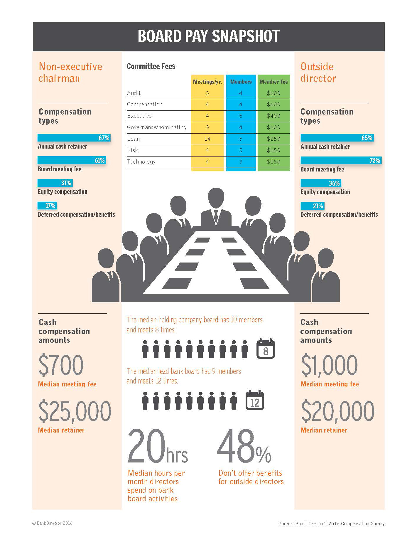 What Does a Board Member Get Paid? – About That Ratio