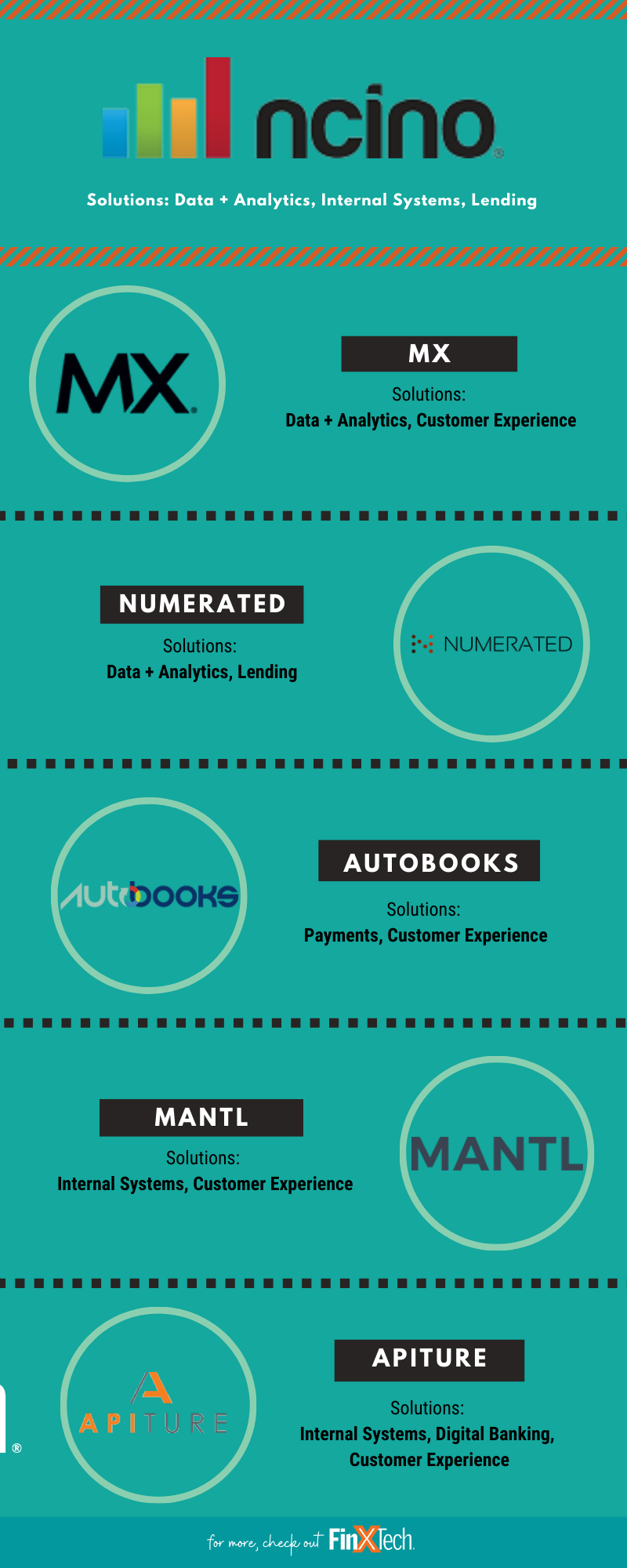Who is the Next nCino? – About That Ratio
